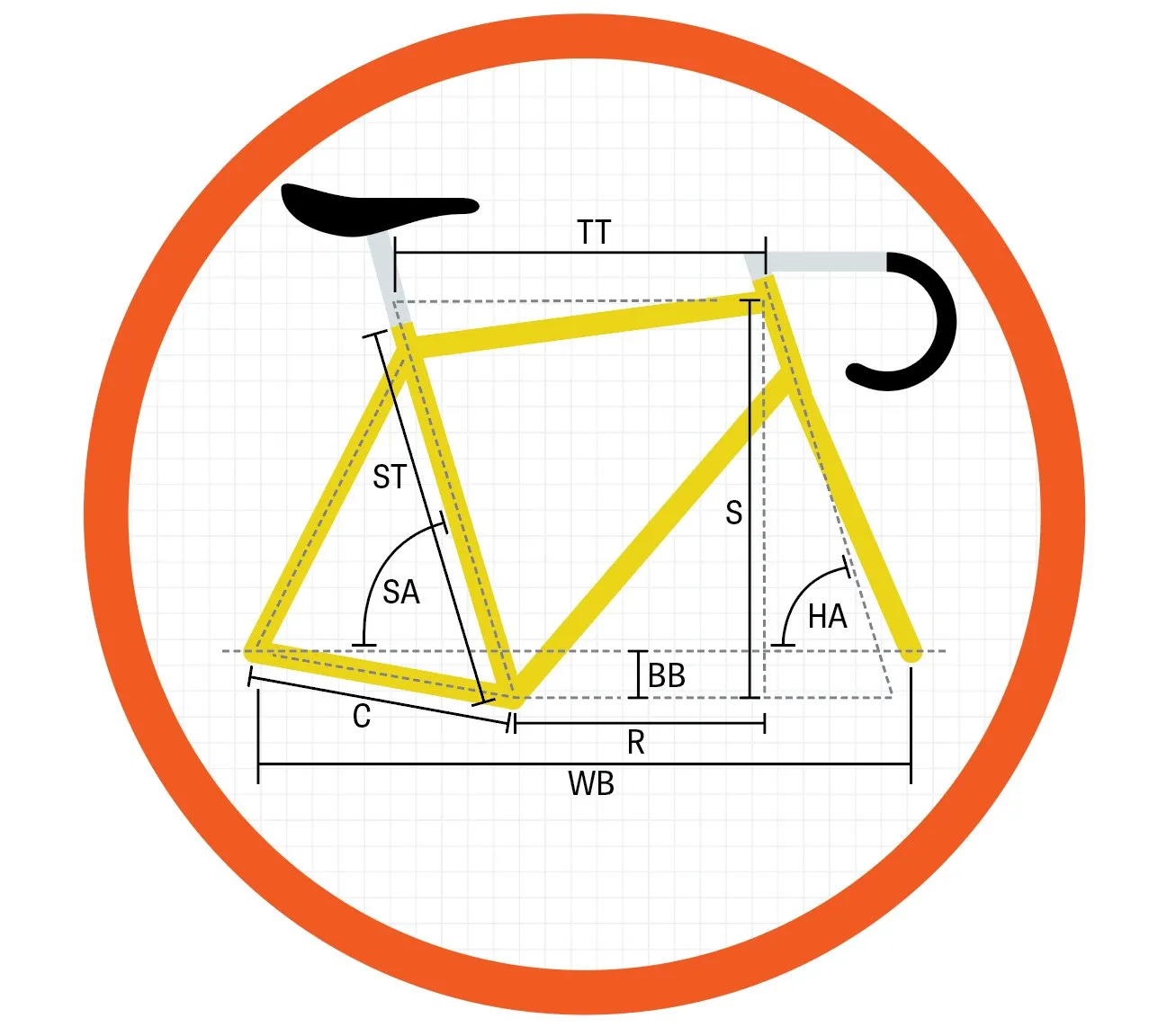How to measure a bike frame | Cyclist