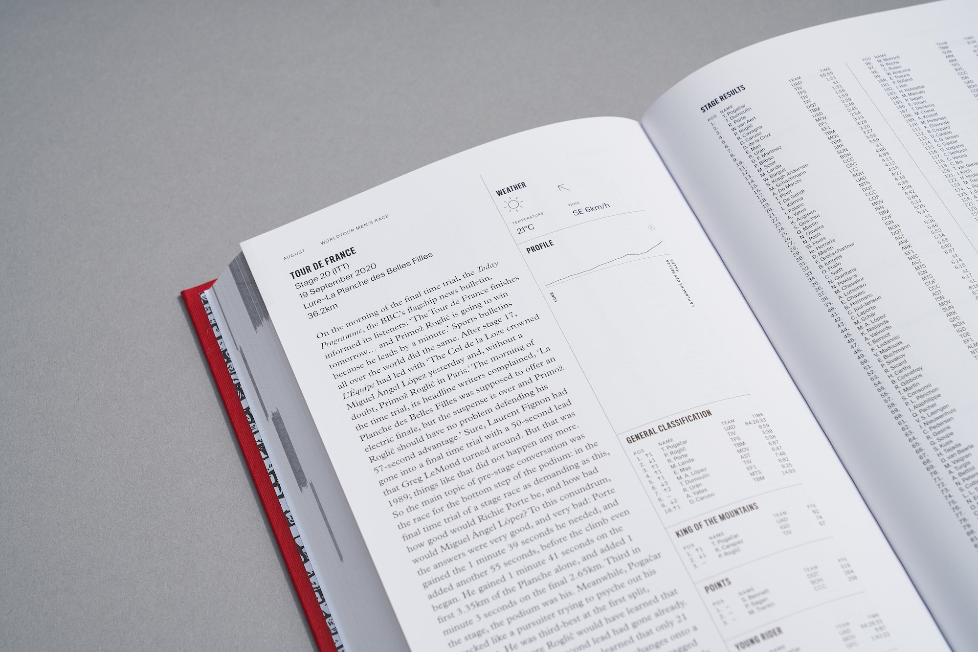 The Road Book 2020 Review | Cyclist