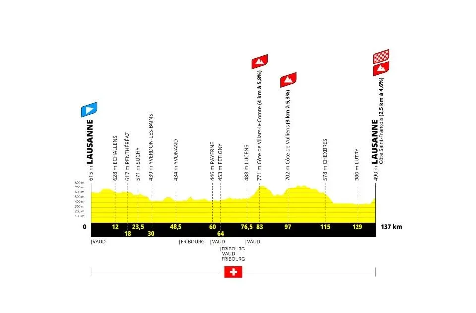 Tour de France Femmes 2026 route revealed with Mont Ventoux, time-trial ...