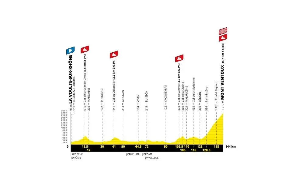 Tour de France Femmes 2026 route revealed with Mont Ventoux, time-trial ...